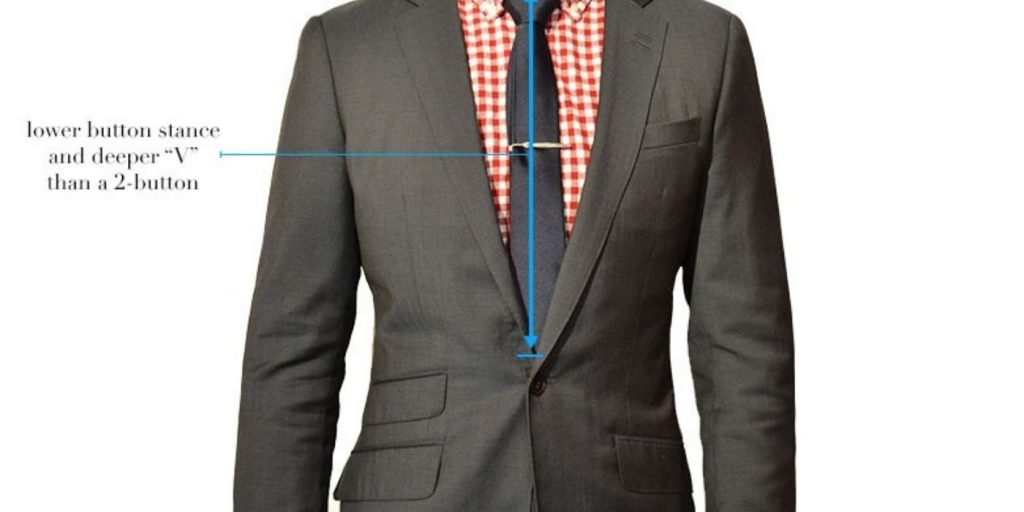 Men’s Tailoring 101 - Know Some Important Terminology